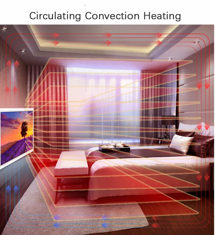 Interior Heater Panel Wall Picture Infrared,Heater Wholesale Home ...