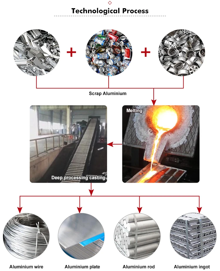 Mini Aluminum Dross Copper Scrap Crucible Induction Melting Furnace Price