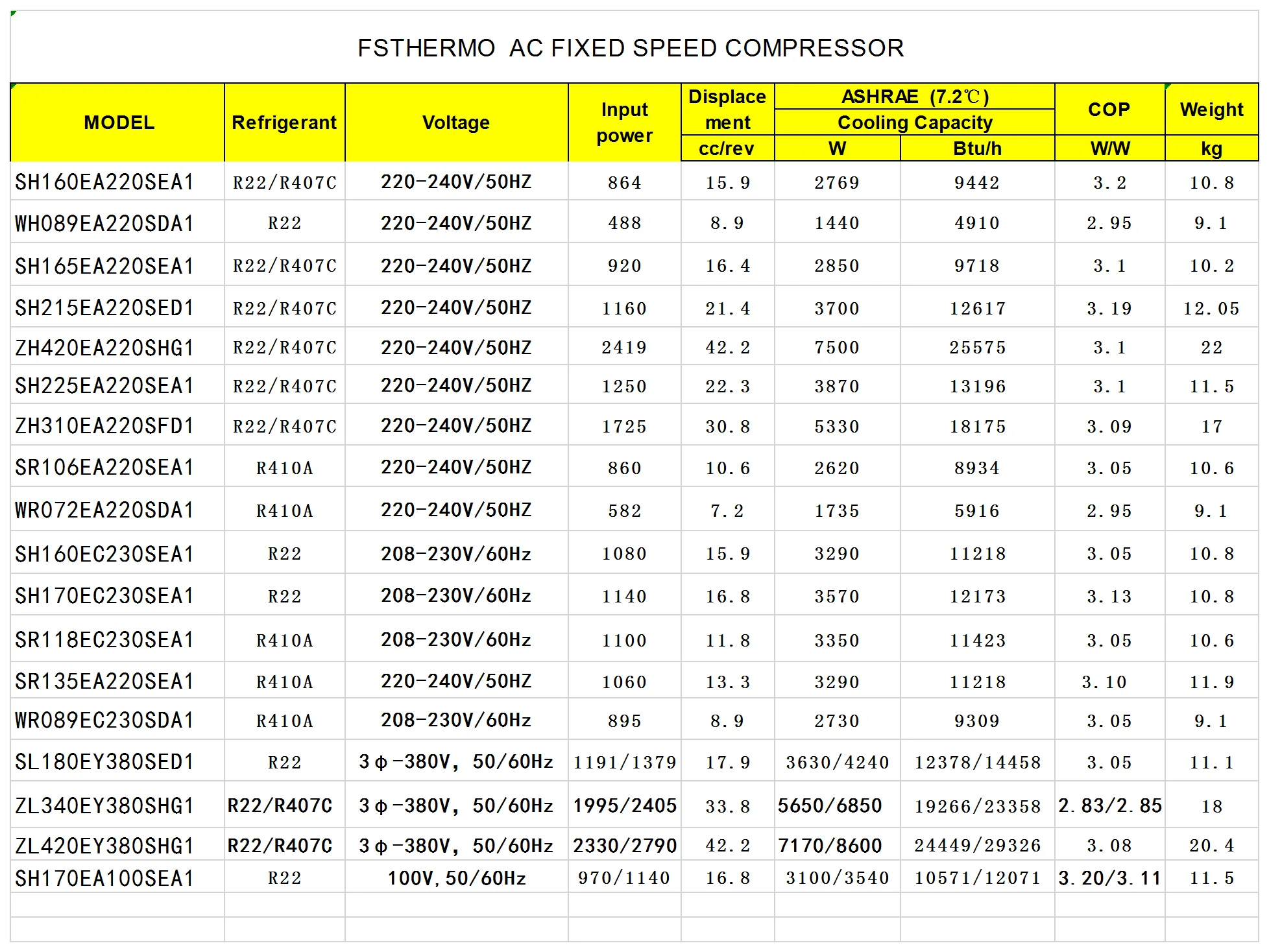 R22 1.5 Ton 18000BTU AC Rotary Air Conditioner Compressor