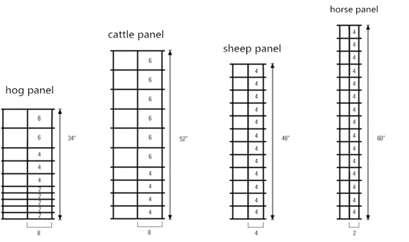 4 Gauge Welded Wire Grid/ Grid Welded Wire for Sheep Yard Mesh, Cattle ...
