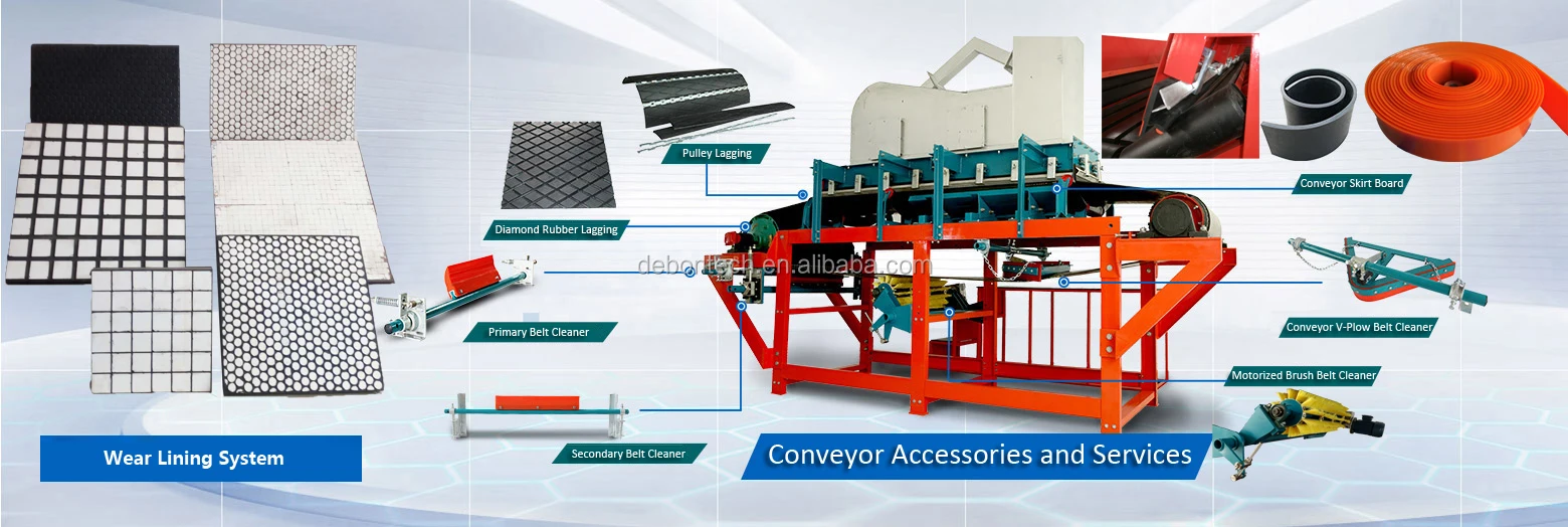 Mining Industry Polyurethane Conveyor Belt Scraper Types - Buy Belt ...