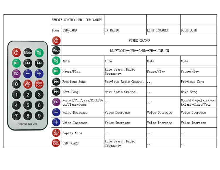 USB MP3 Player Module with 12V, Bluetooth, and FM Radio