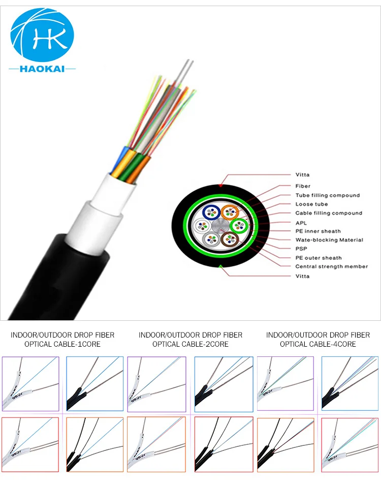 Kabel Serat Optik Optik Bawah Tanah 36 68 Core Fig8 Gyt Definisi Luar ...