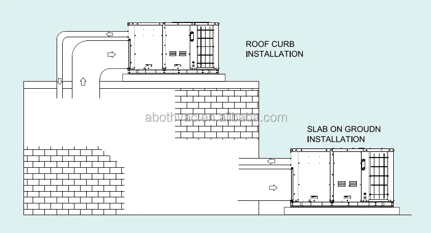 Gree Rooftop Condenser Units - Efficient Cooling Solutions