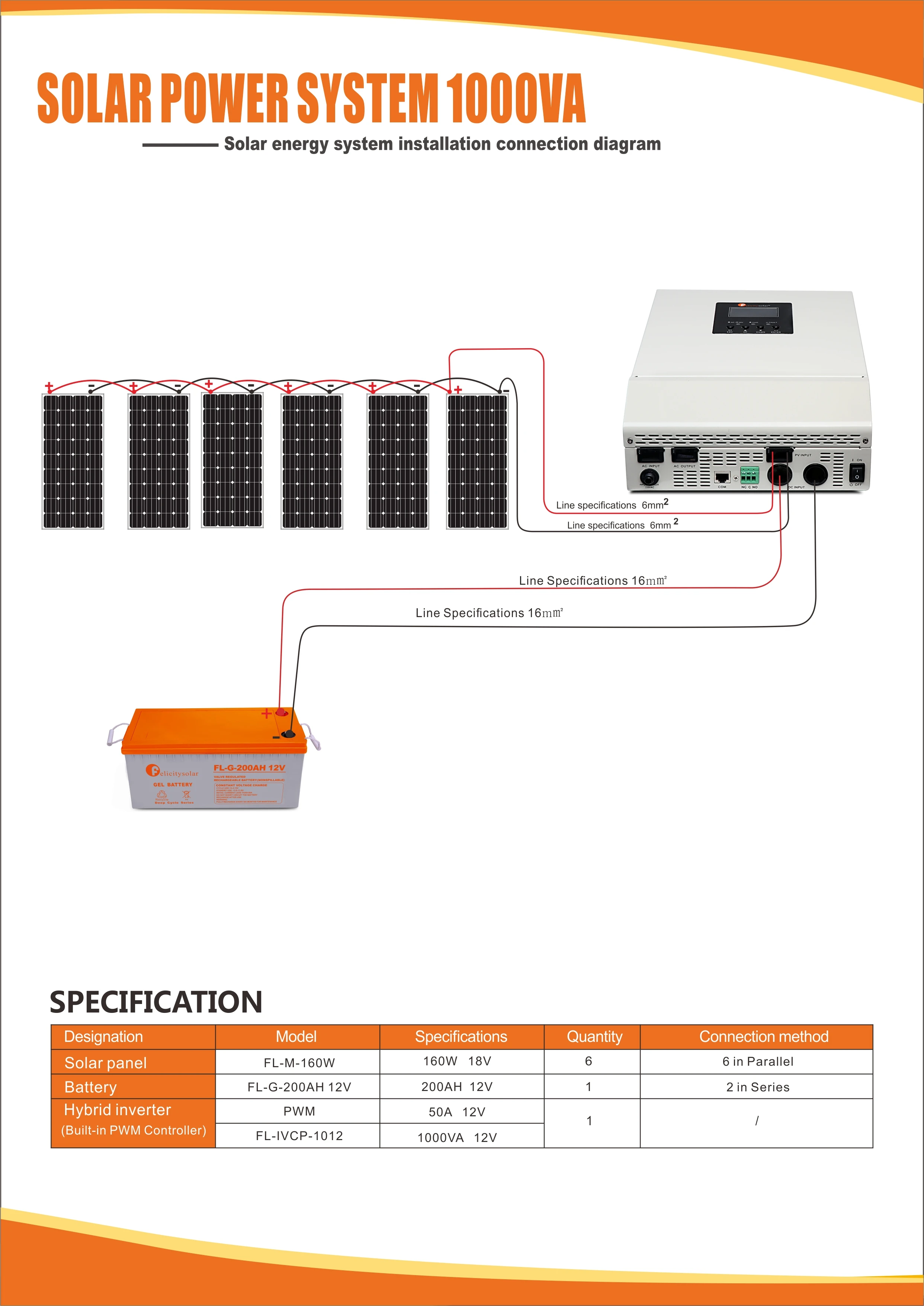 Felicity Solar Cheap Energy 1000w 3000w 5000w 7500w 10kw Solar Home ...