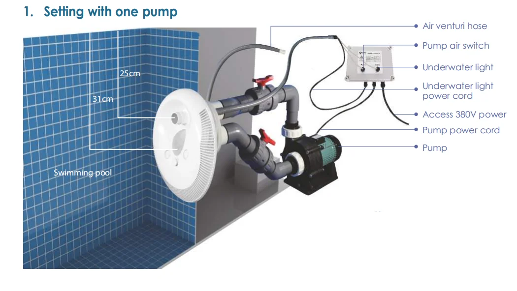 Swimming Pool Counter Current Jet - Enhance Your Pool Experience