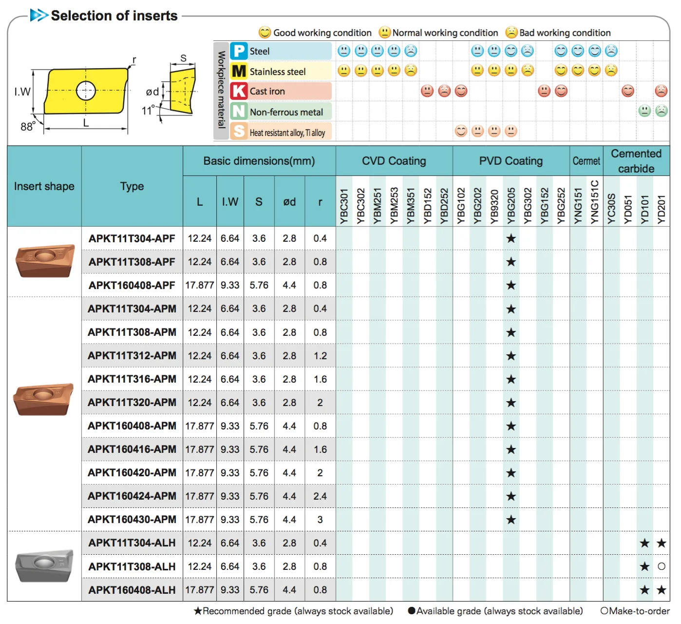 Zccct Cemented Carbide Inserts Apkt11t308-pm Indexable Milling Tools ...