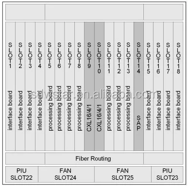 Osn 2500 Optical Transmission Fiber Transceiver Sdh Pdh - Buy Huawei ...