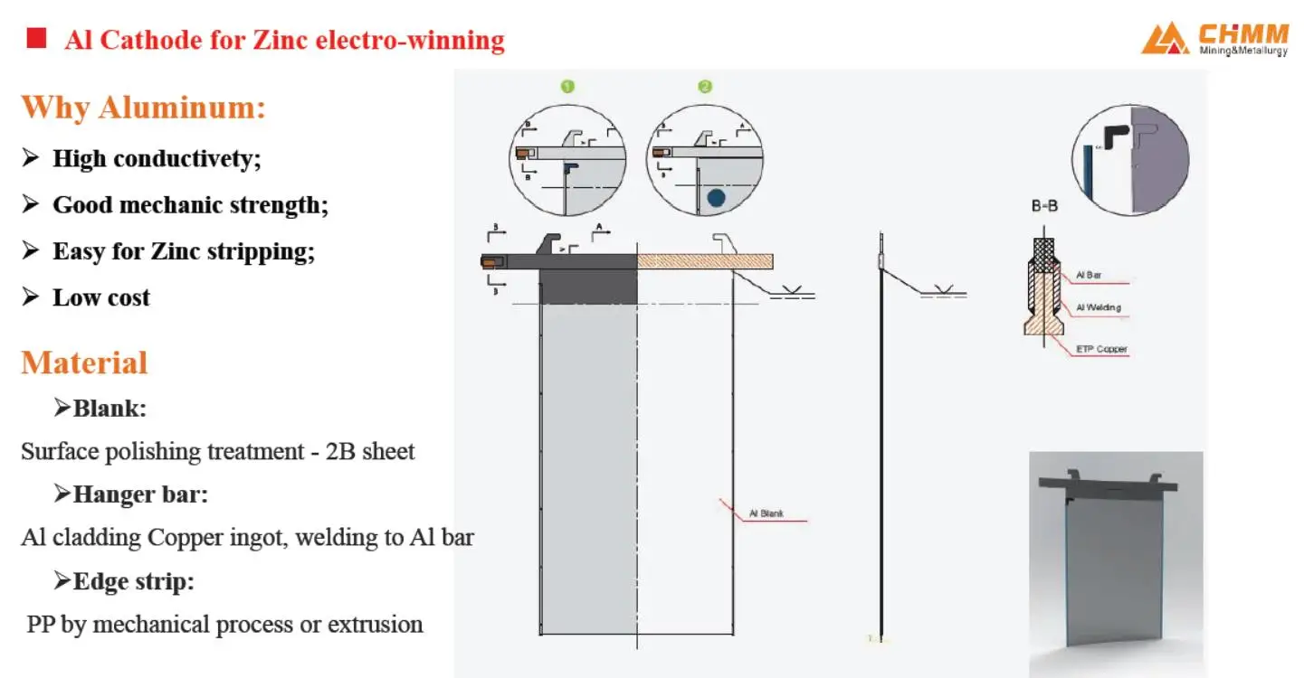 Cathodes, Cathode Zinc, Zinc Ingot - Producing Aluminum