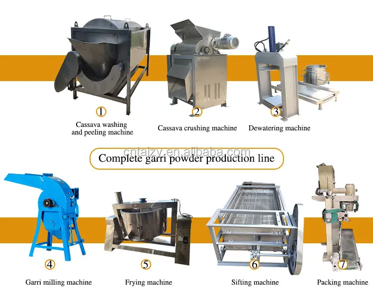 Automatic Gari Processing in Nigeria - Garri Packing Machine