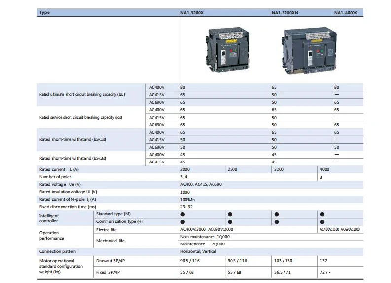 Chint Universal Circuit Breaker Na1-1000x-200m / 3p Electric Fixed Ac220 / 230 - Buy Chint Na1 ...