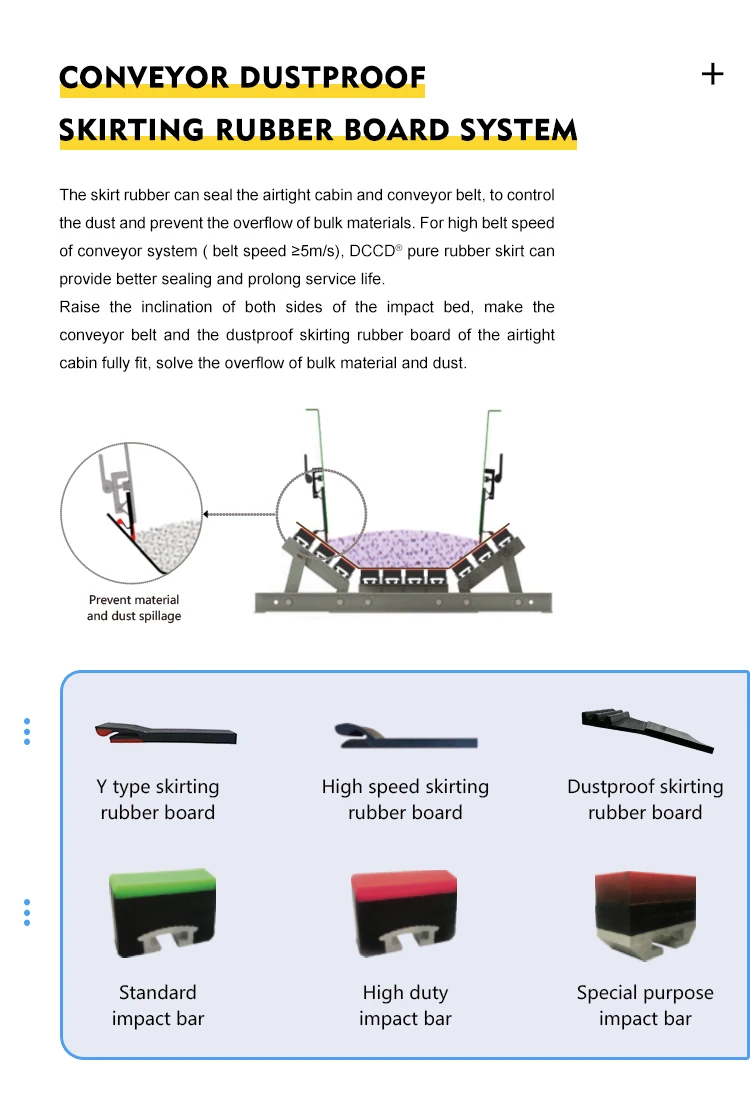 Conveyor Belt and Dust Control Equipment - DCCD System