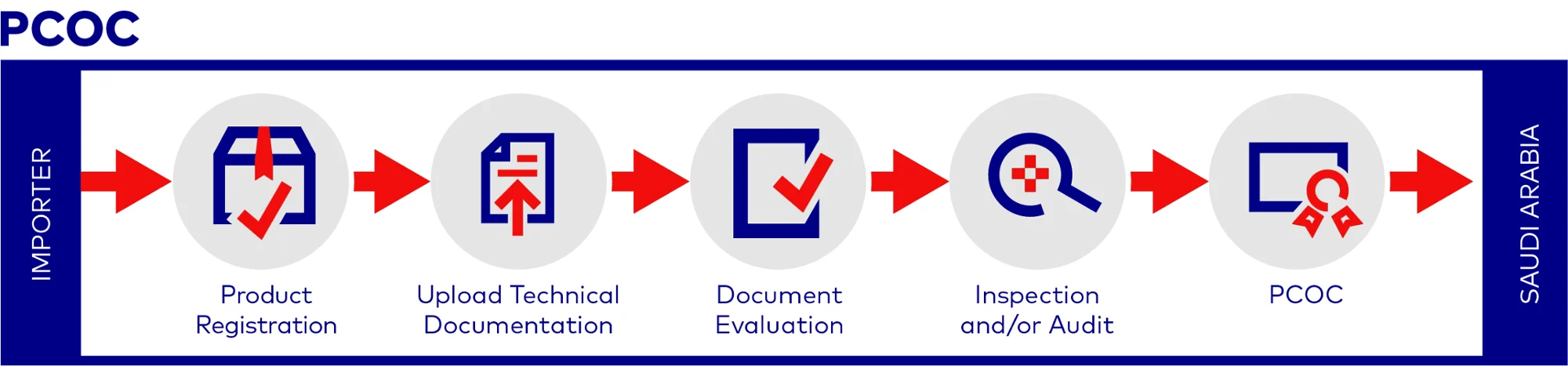 Certificate of Origin (COC) for Tanzania - Professional Inspection