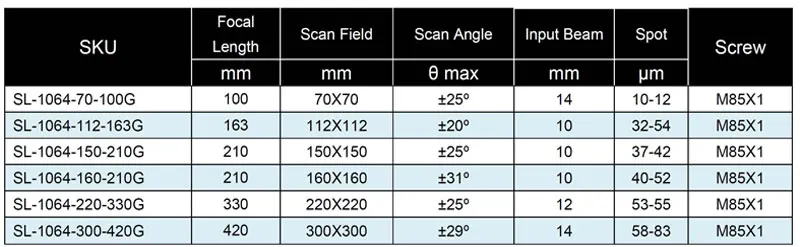 Wavelength Opex Scan Lesn F-theta Lens Sl-1064-70-100g Sl-1064-112-163g Sl-1064-150-210g Sl-1064 ...