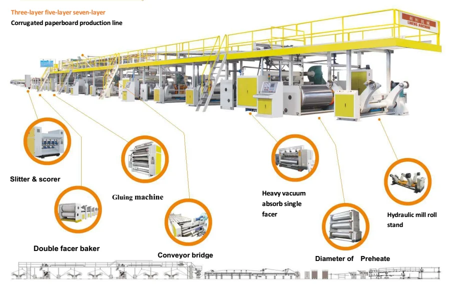 High Speed 5 Layer Corrugated Cardboard Production Line/corrugated ...