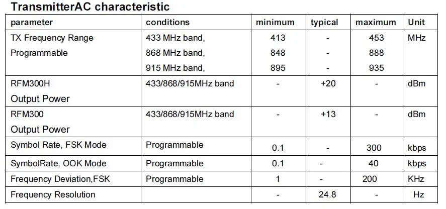 RFM300 Sub 1GHz 송수신기 모듈 433/868/915Mhz + 13dBm RFM300 RF 모듈 트랜시버 ...