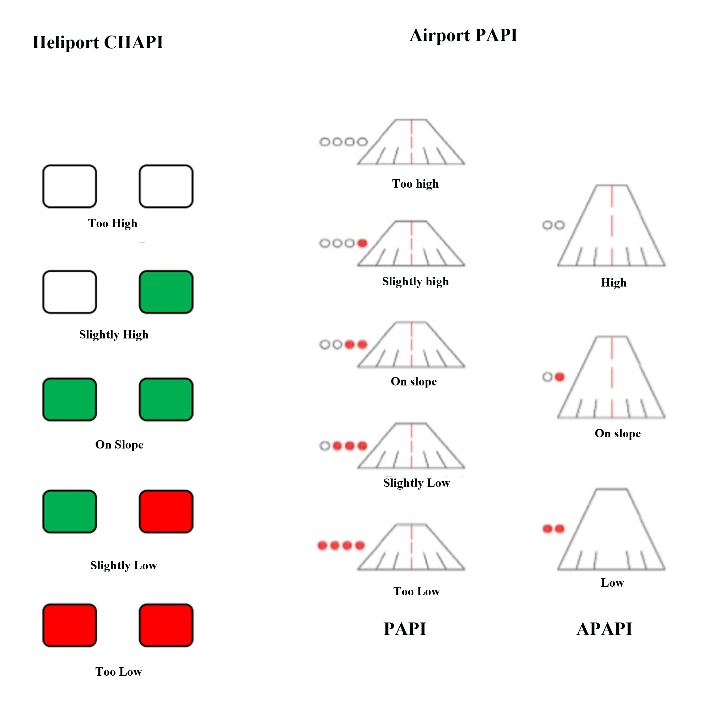 Helicopter Approach Path Indicator Icao Compliant Aircraft Lighting ...
