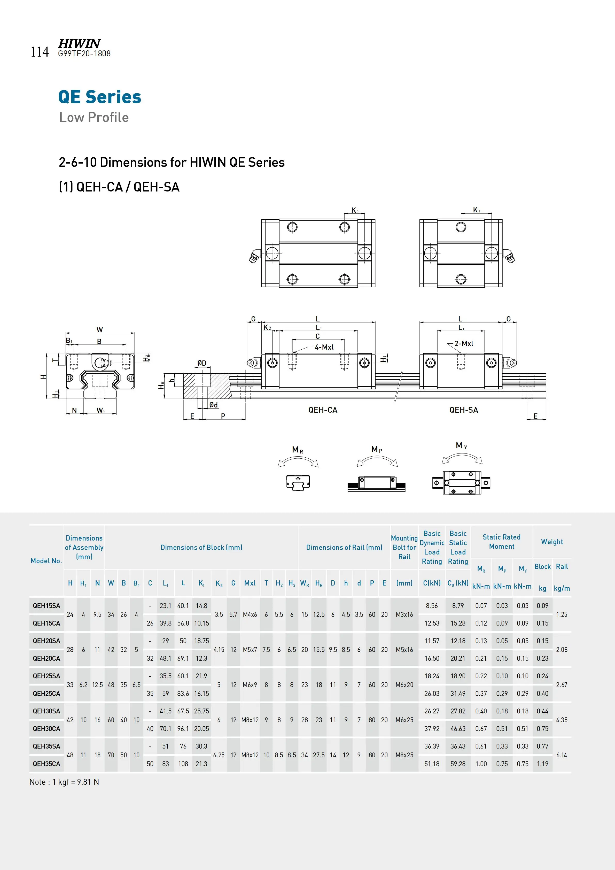 Hiwin Linear Guide QE20 - Precision for CNC Industry
