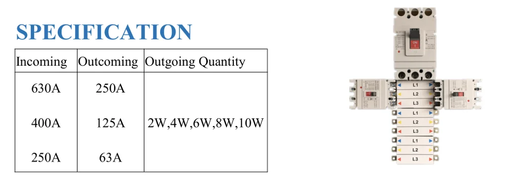 DB Busbar & MCPD Nedir? - Manifacture Product MCCB Copper Busbar Pan ...