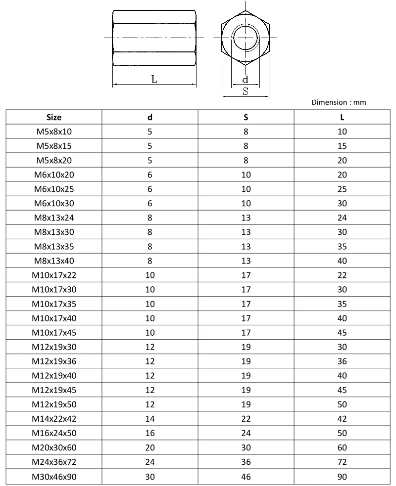 Durable Carbon Steel Galvanized DIN 6334 Hex Coupling Nuts