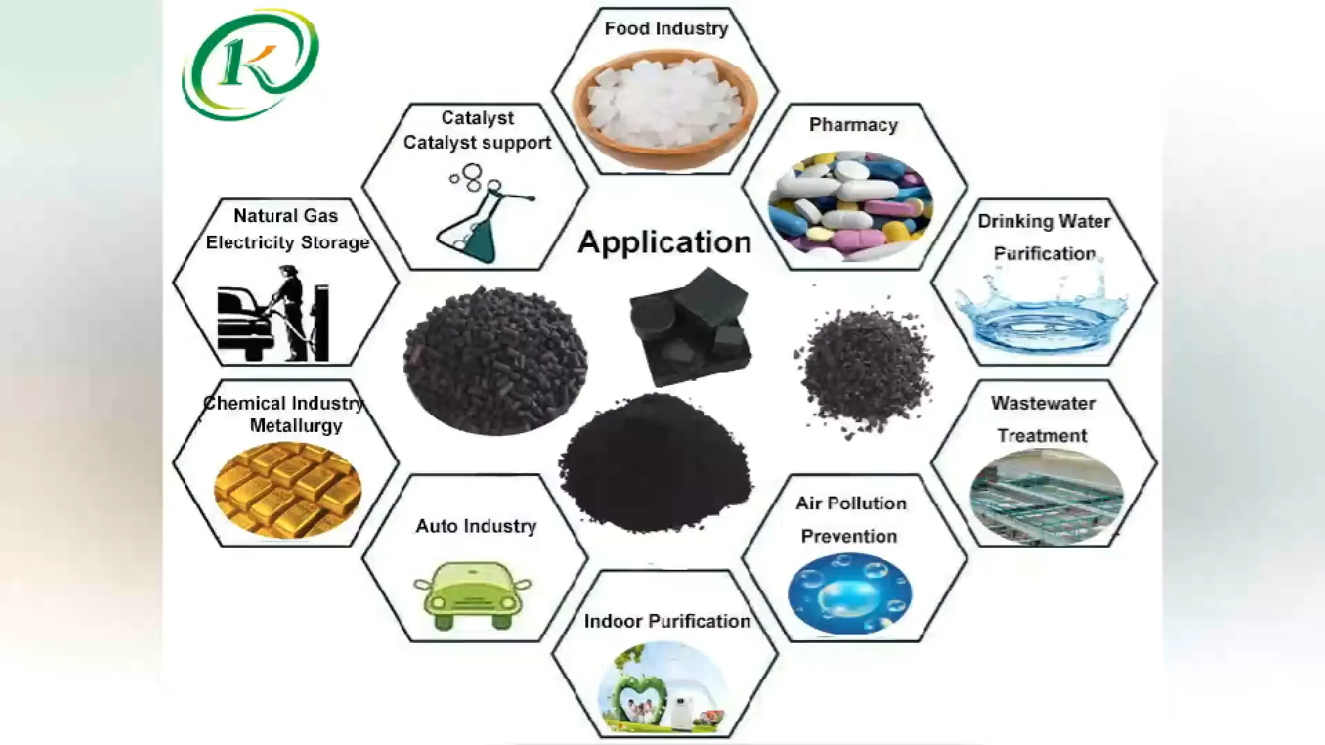 Biological Activated Charcoal Soil Improvement Rice Straw Powder ...