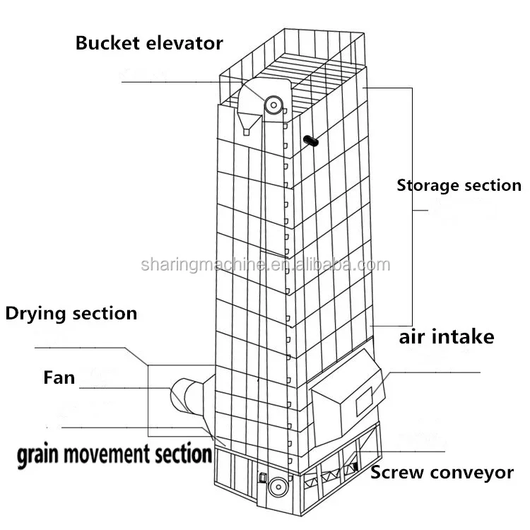 Newest Grain Dryer Equipment Corn Rice Drying Tower Wheat Paddy Dryer ...