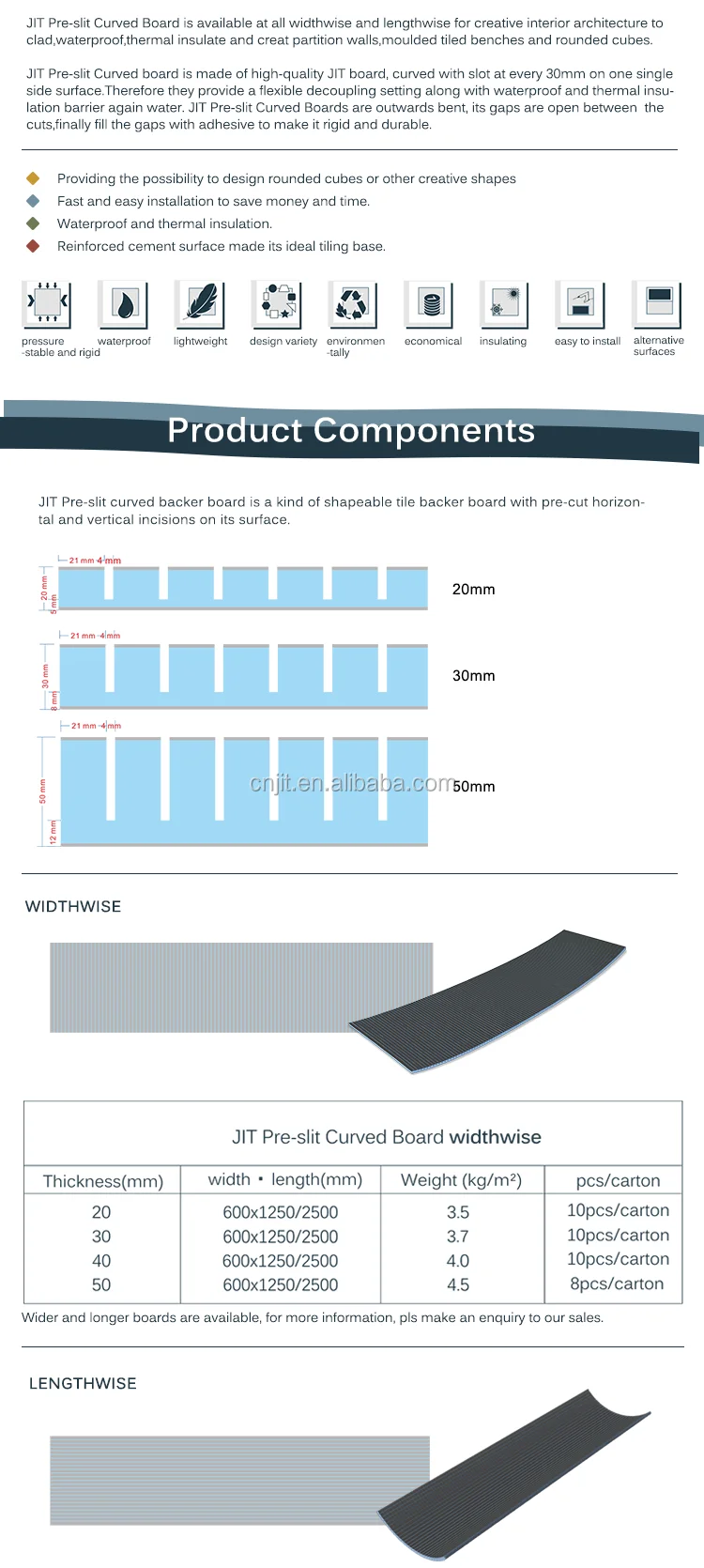 XPS Pre-Slit Curved Insulation Backer Board - 5 Year Warranty
