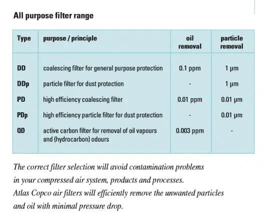 Atlas Copco DD Compressors & Filters - Reliable Air Solutions