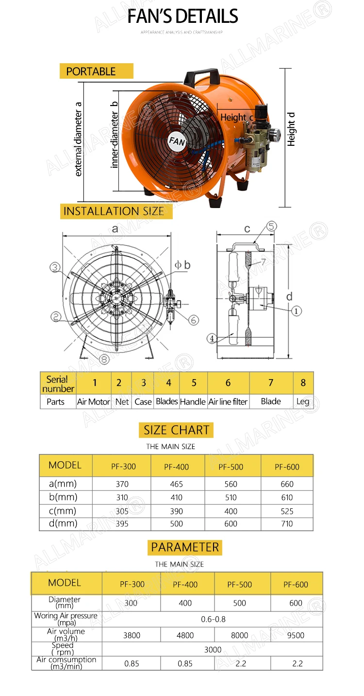 PF-400 Flame Proof Pneumatic Ventilation Fan - 4500m3/h