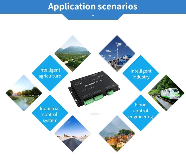 Ebyte Iot Solutions - E851-RTU(4440-ETH) 12-Channel Controller