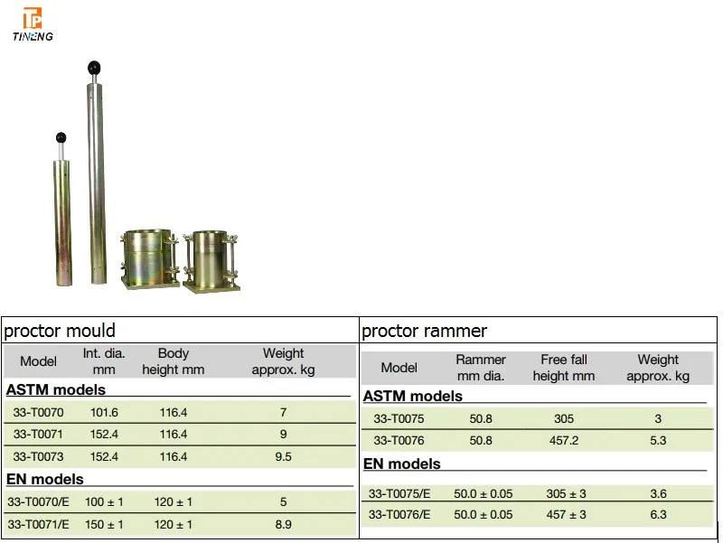 Mold Moisture Density Soil Density Mould - Buy Proctor Mould,Compaction ...