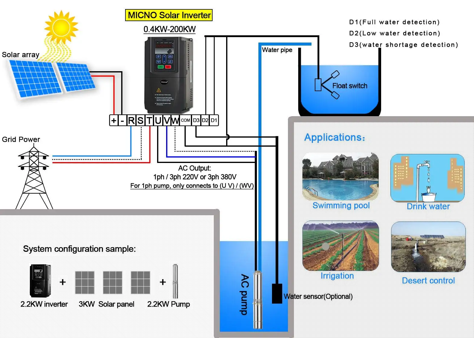 MICNO 7.5kw Solar VFD for Irrigation - Efficient & Reliable