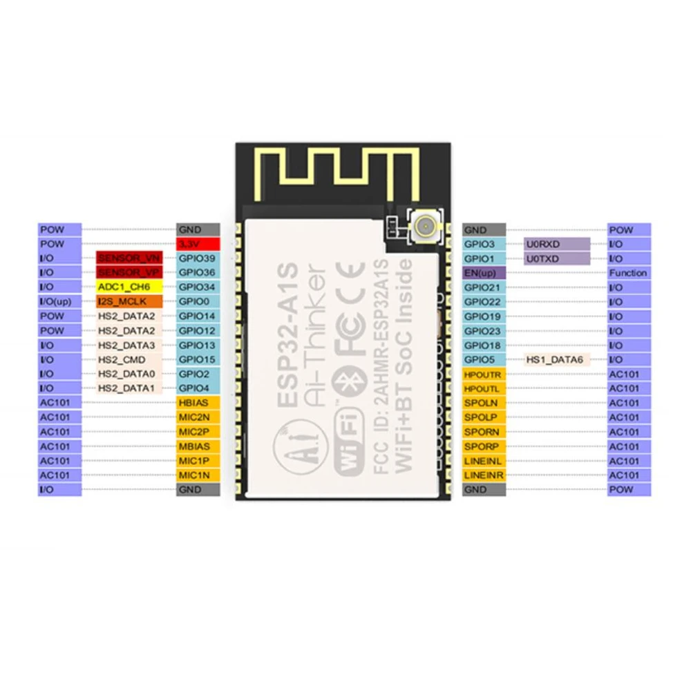 Esp32 S2 Ai Thinker Esp 12k High Resolution Pinout And Specs Nel 2021 ...