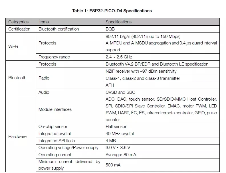 Esp32 Pico D4 Wi Fi And Ble Combo Sip Esp32 Module With 4mb Flash Dual Core Mcu Esp32 Chip For