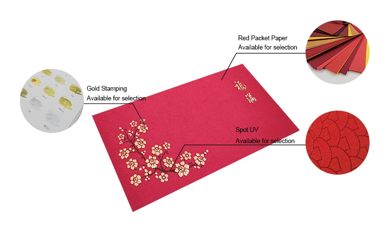 Custom 2019 Red Packets Chinese New Year Red Money Packet - Buy Red ...