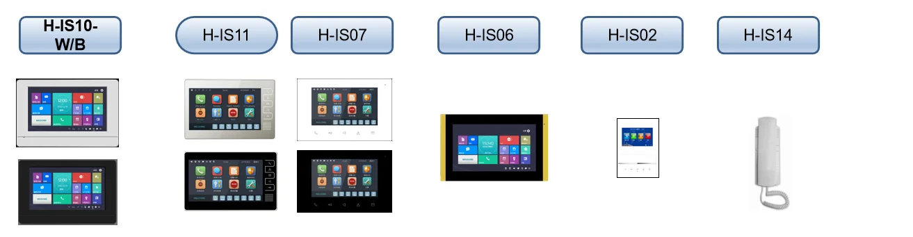 Smart Door Intercom System with Face Recognition Support