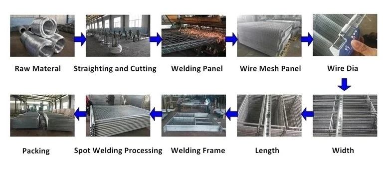 Australia Security Fence Jobsite Temporary Metal Steel Fence Temporary ...