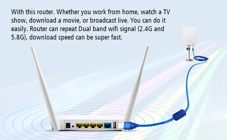 High Speed Unlocked Wifi Router 2.4ghz Wifi Wireless Router With 2 ...