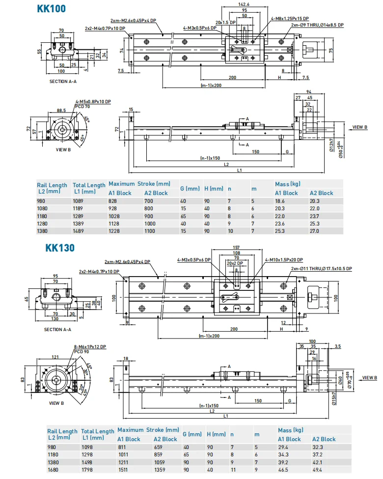 HIWIN Linear Modules - Precision and Longevity Redefined