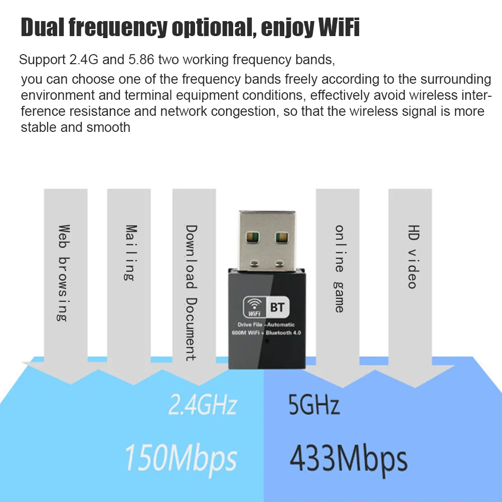 Realtek RTL8821CU - 600mbps USB Wifi Adapter with Bluetooth