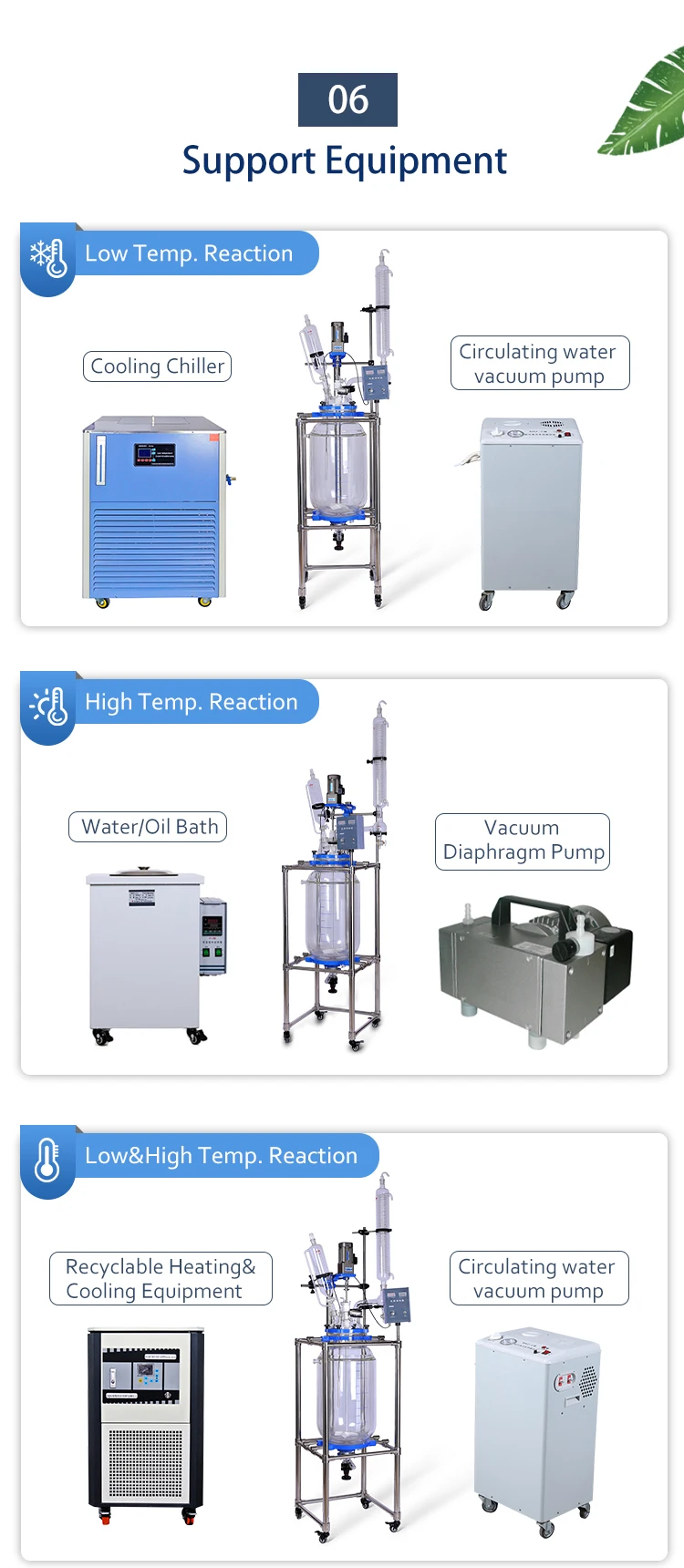 Peralatan Lab Sains Reaktor Kaca Mesin Hidrosis - Buy Hidrolisis Kaca ...
