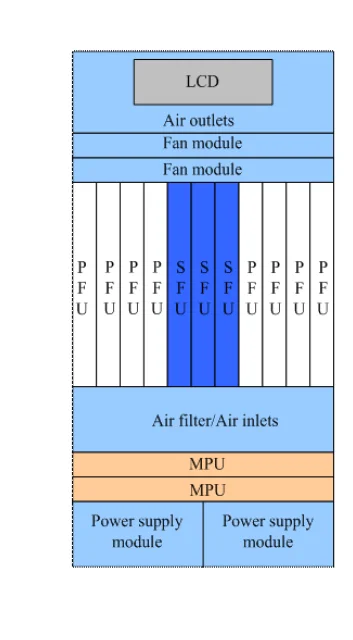 ZTE M6KS-CHS-8-DC M6000-8S ZXR10 M6000-S Full Service Router| Alibaba.com