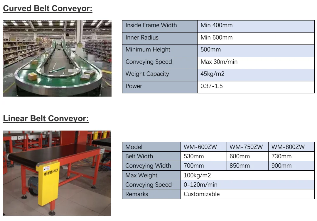 Parcel Sorter Conveyor - Efficient Mail Sorting Solutions