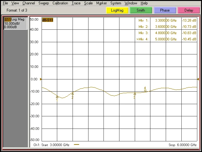 5G NR Antenna N41 N78 N79 - Sub-6ghz FR1 Frequency Bands