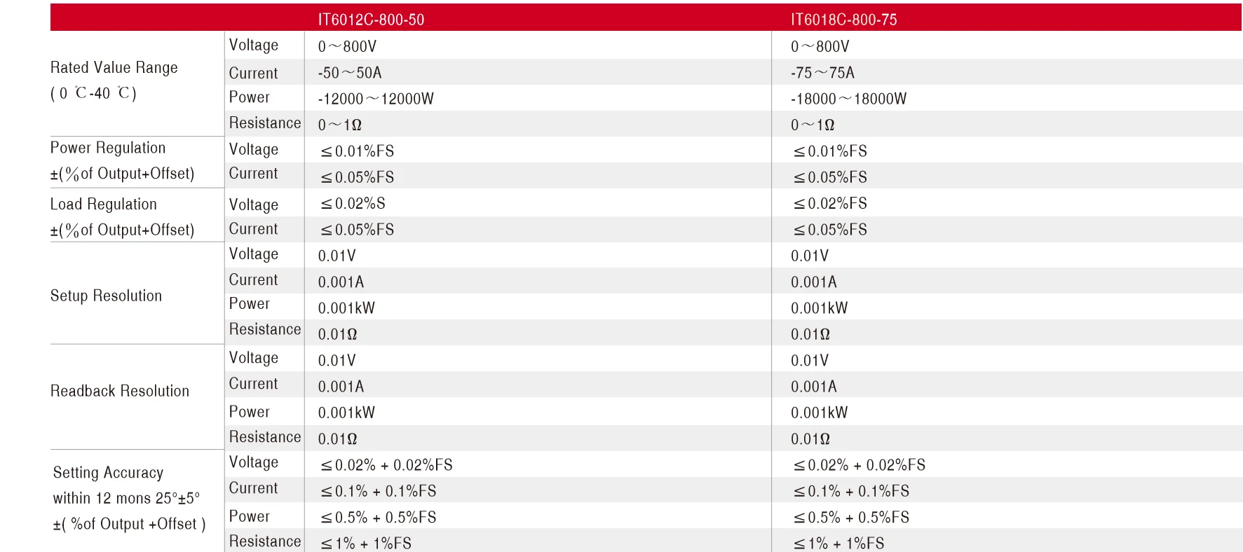 Itech It6018c-800-75 It6018c-800-60 直流电源 800v 75a 60a 18kw - Buy ...