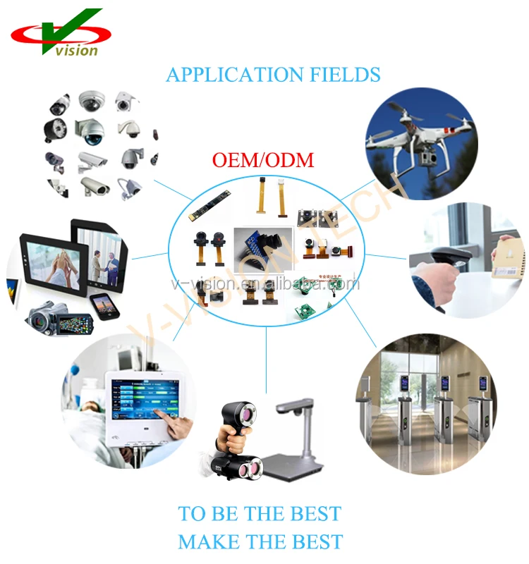 Parallel Pinout Interface Cmos Camera Module 1MP| Alibaba.com