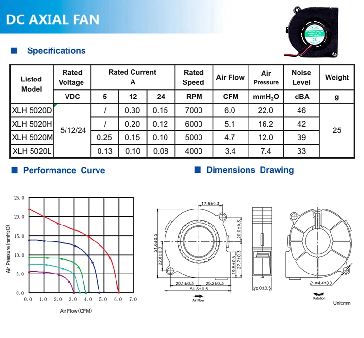 5020 50x50x20mm 5v 12v High Rpm Dc Centrifugal Blower Fan - Buy China ...