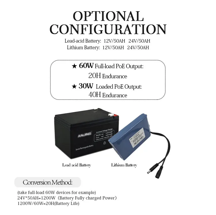 5 Port Poe Solar Charger Switch - Clean Energy & Efficiency