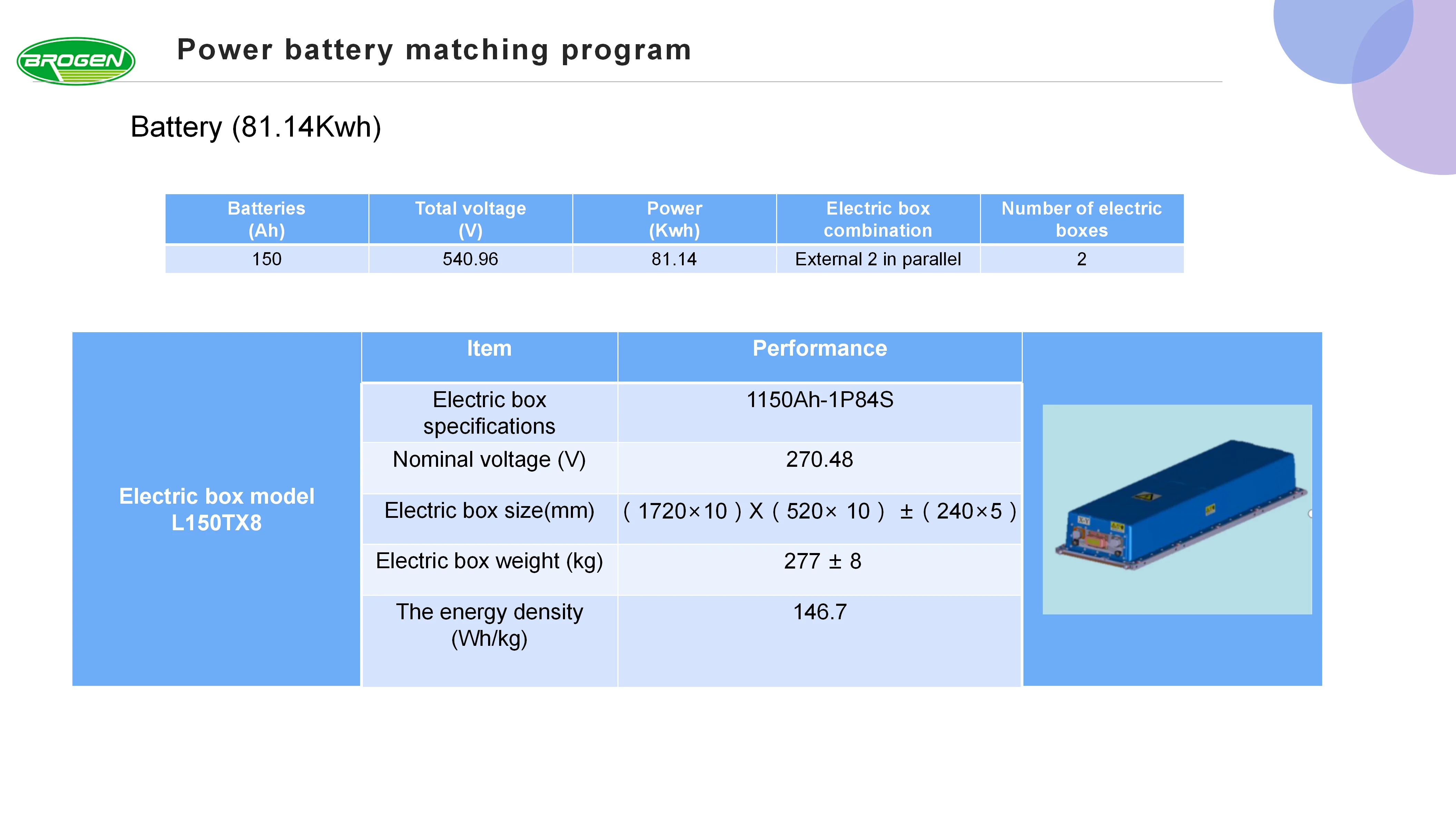 Electric Auto Conversion Kits for Modified Car motor motor controller ...