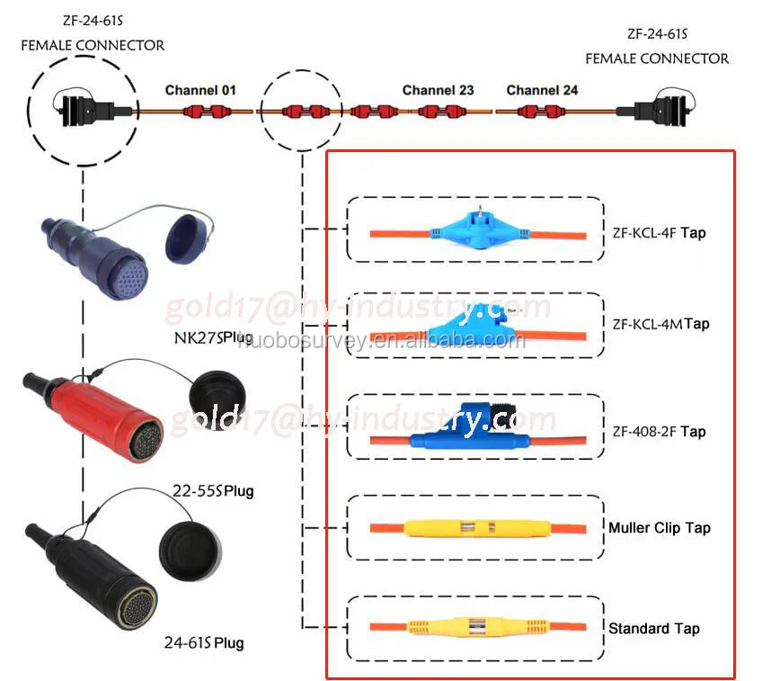 24 Channel Seismic Cables - Reliable Seismographic Solutions